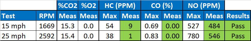 Smog – Wildcat Jeep